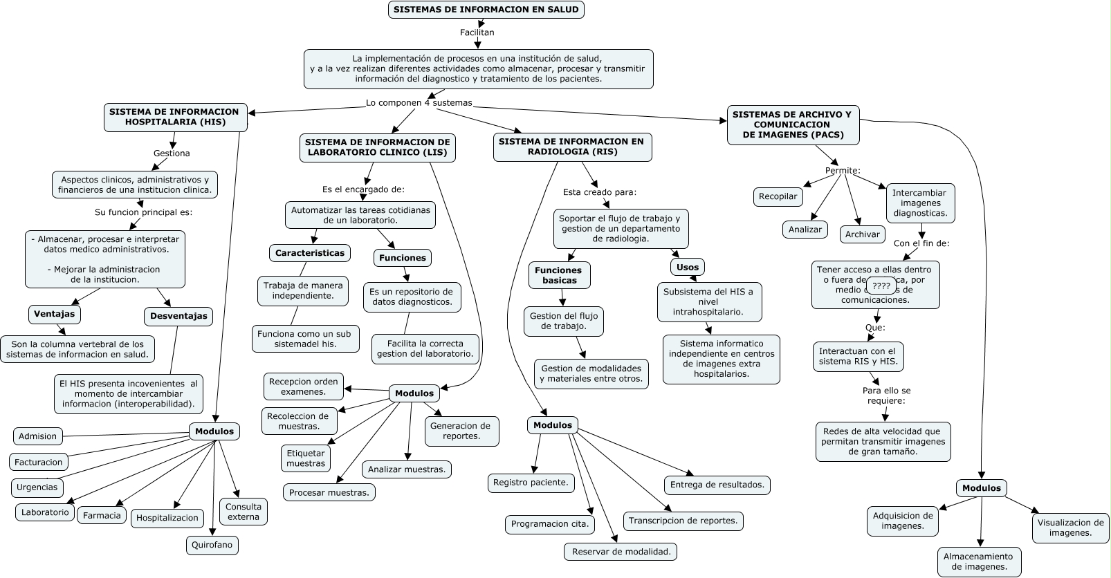 Sistemas de informacion en salud